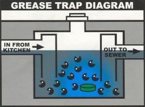Grease Trap Repairs & Replacement in St. Charles, MO | Grease Masters